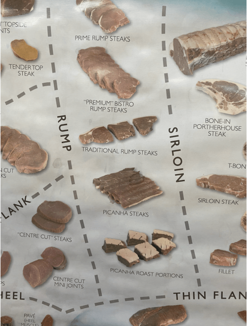 How Do You Map Your Meat? | Musings on Maps