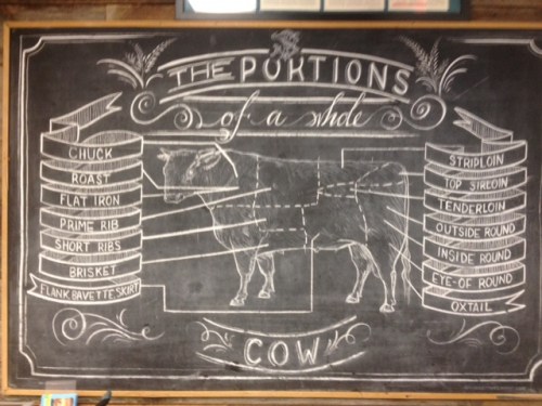 How Do You Map Your Meat? | Musings on Maps