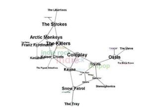 Rock’n’Roll Metro Map | Musings on Maps