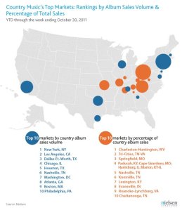 Attempts to Map Music | Musings on Maps