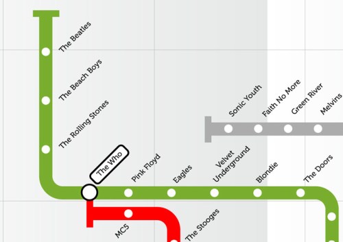 Rock’n’Roll Metro Map | Musings on Maps