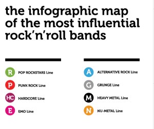 Rock’n’Roll Metro Map | Musings on Maps