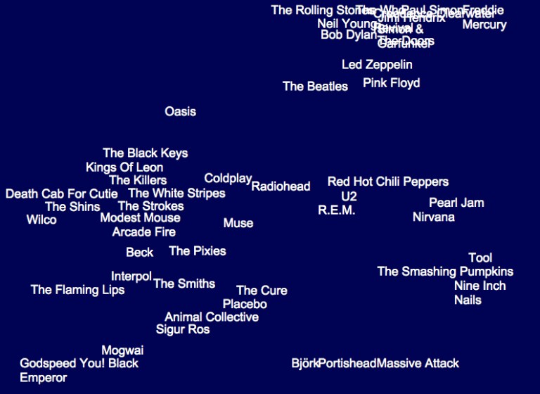 Rock’n’Roll Metro Map | Musings on Maps