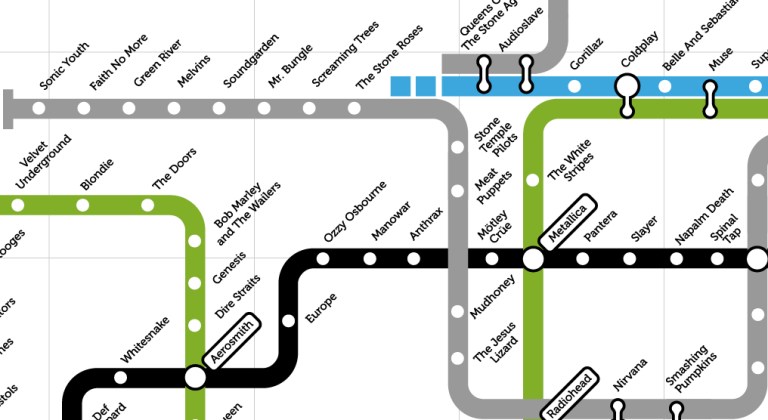 Rock’n’Roll Metro Map | Musings on Maps