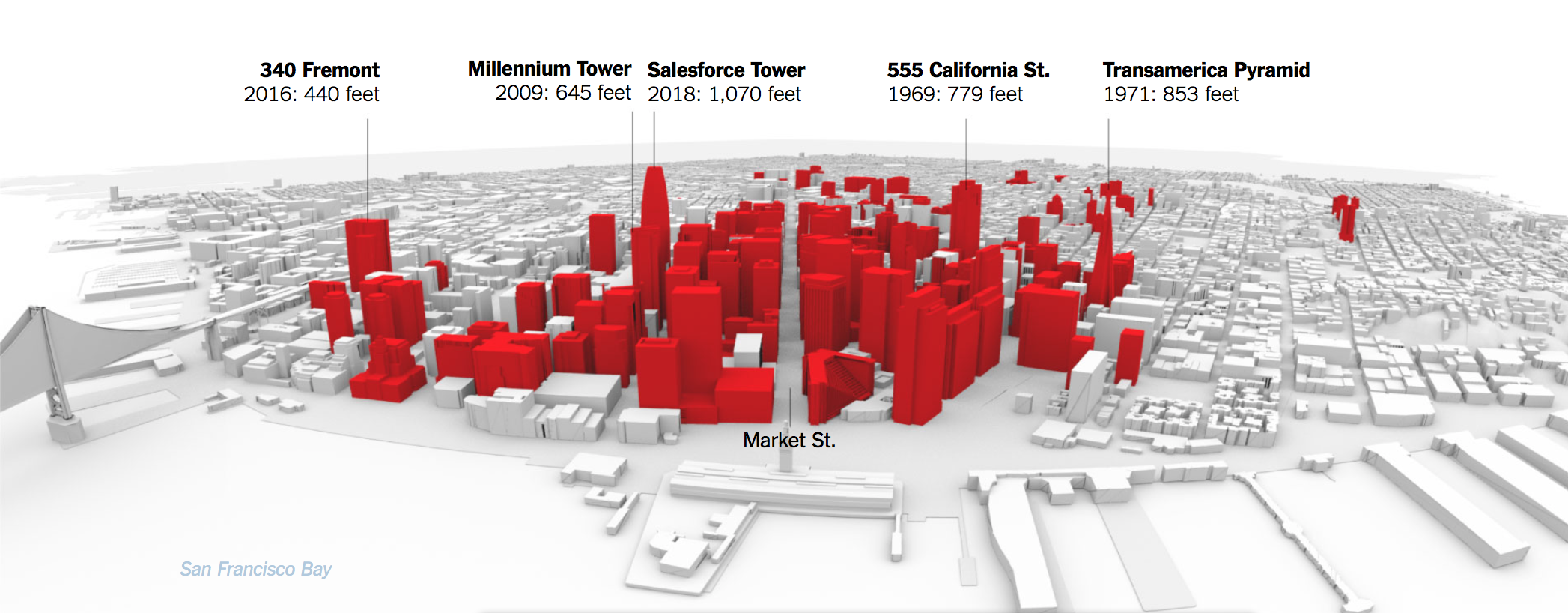 Natures of San Francisco | Musings on Maps