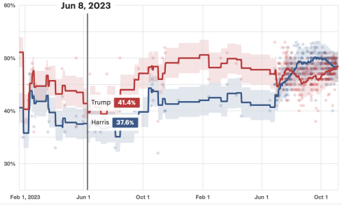 Musings on Maps | a deep dive into maps, from before print to data ...